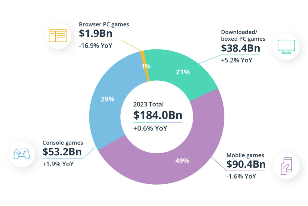 2026 Media & Entertainment Industry Outlook + Key Trends - Intellias