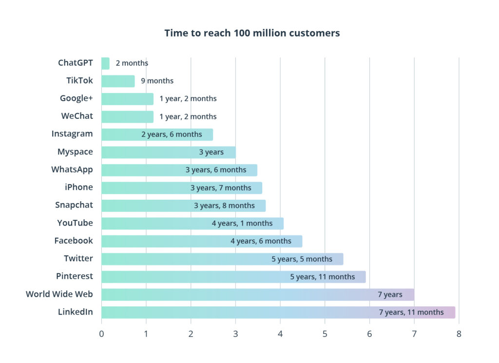 2025 Media & Entertainment Industry Outlook + Key Trends - Intellias
