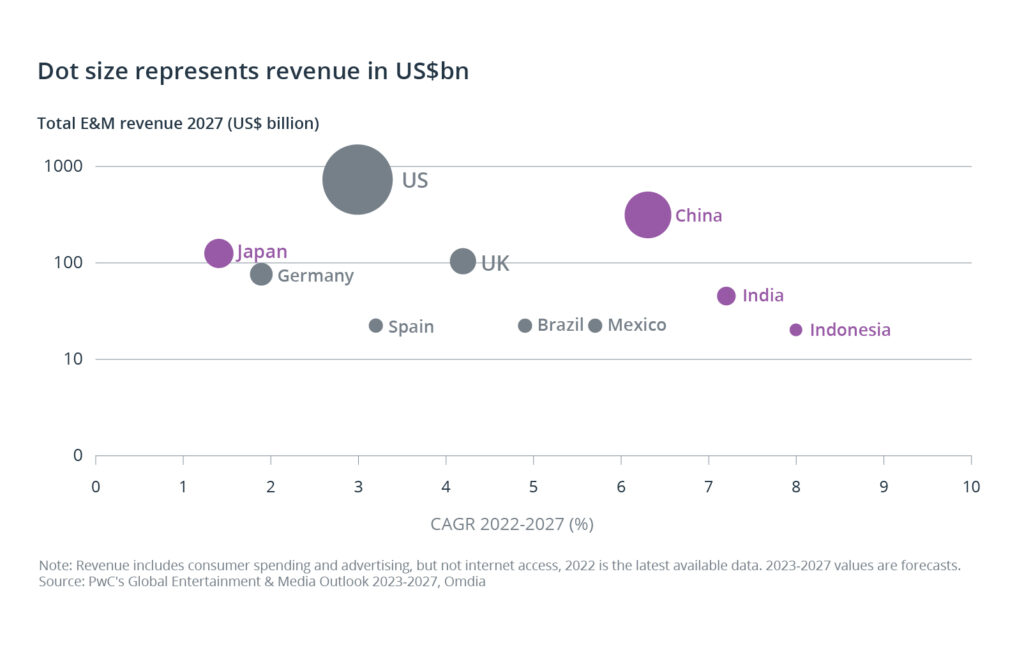2026 Media & Entertainment Industry Outlook + Key Trends - Intellias