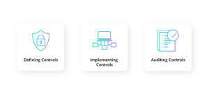 Governance and Security in Cloud Infrastructures - Intellias