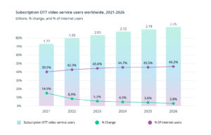 OTT Platform Development: An Essential Guide for 2025 - Intellias
