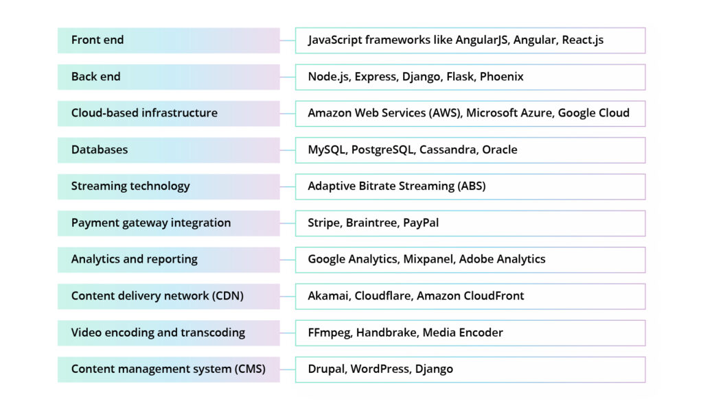 OTT Platform Development: An Essential Guide for 2025 - Intellias