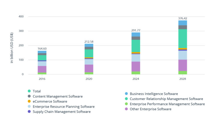 Enterprise Platforms for Business: Unlocking True Potential - Intellias