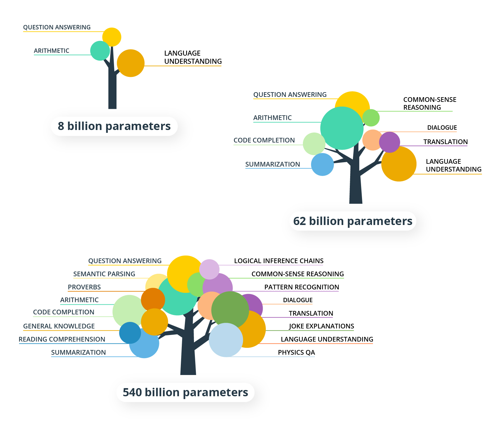Applying Machine Learning in Travel & Hospitality - Intellias