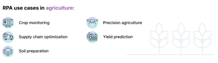 Top RPA Use Cases Across Industries - Intellias