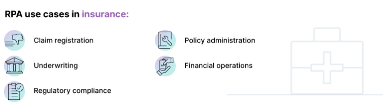 Top RPA Use Cases Across Industries - Intellias