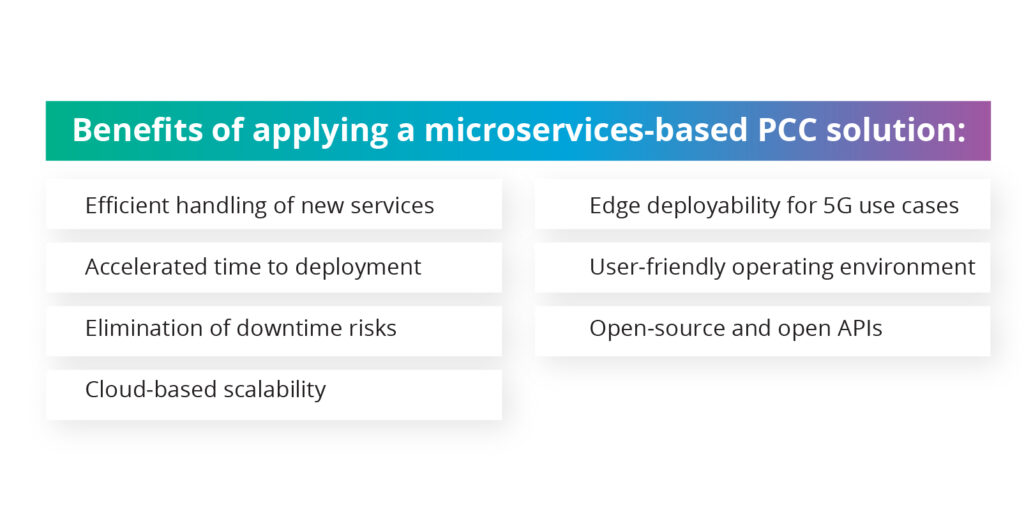 Microservices-based PCC Platform for Telecom Solutions - Intellias