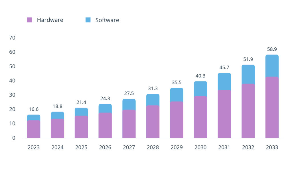 Top Computer Vision Applications Across Industries [Challenges ...