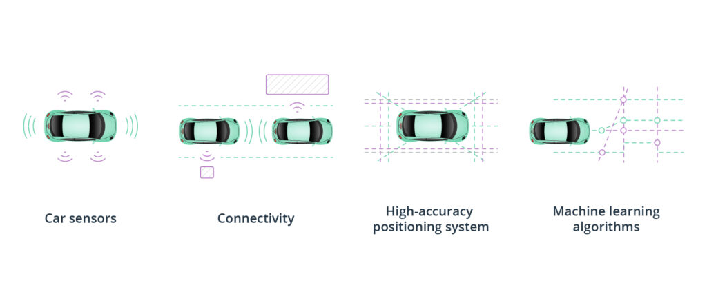 Top Computer Vision Applications Across Industries [Challenges ...