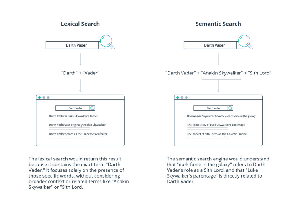 Why Deploy LLM Chatbots with RAG? - Intellias