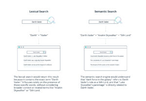 Why Deploy LLM Chatbots with RAG? - Intellias