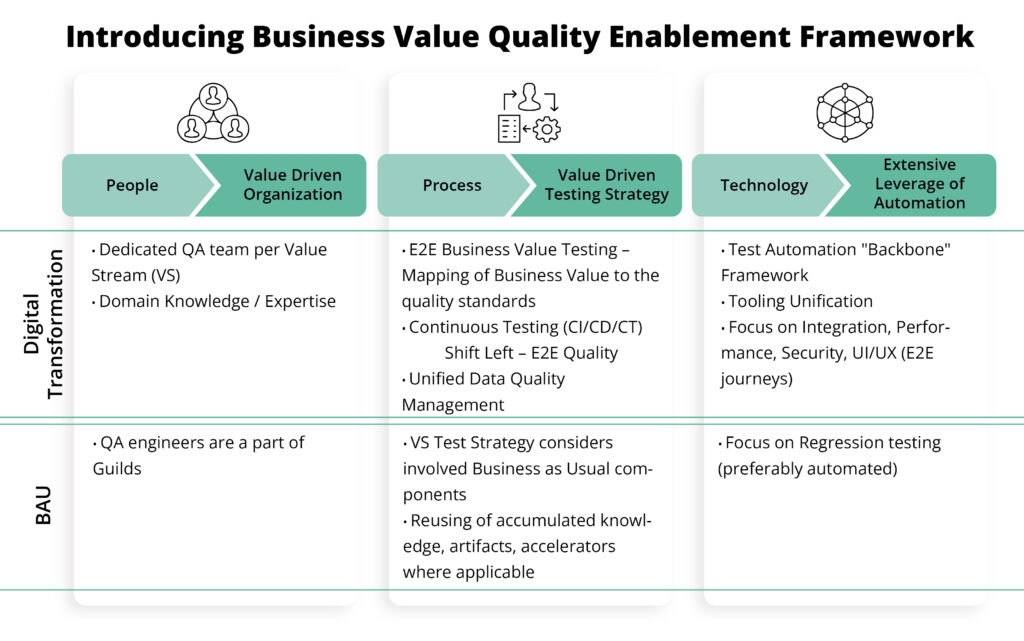 Revolutionizing Telecom QA Operational Excellence - Intellias