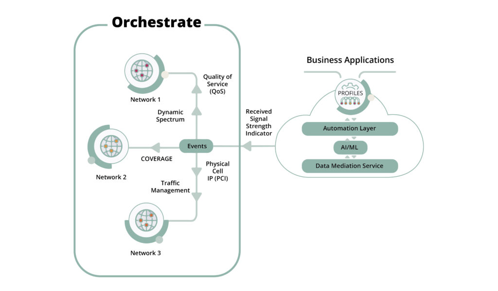 Ensuring Scalability in Private 5G Network Orchestration - Intellias