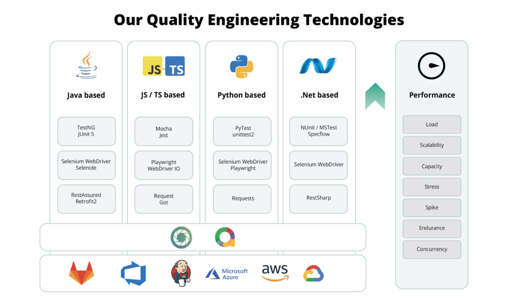 Revolutionizing Telecom QA Operational Excellence - Intellias