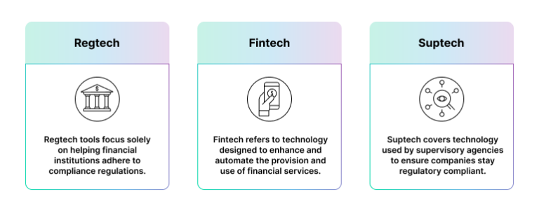 RegTech in Banking: Exploring Technologies & Solutions - Intellias