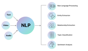 Exploring NLP Use Cases in Healthcare - Intellias