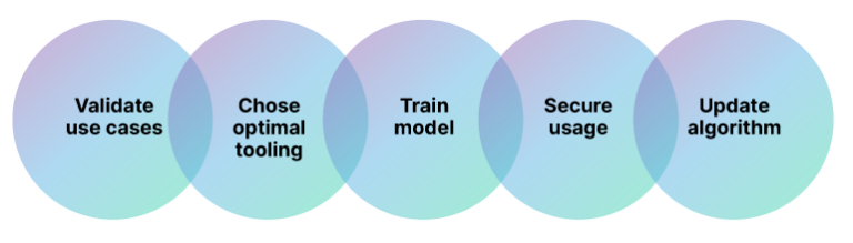 Exploring NLP Use Cases in Healthcare - Intellias