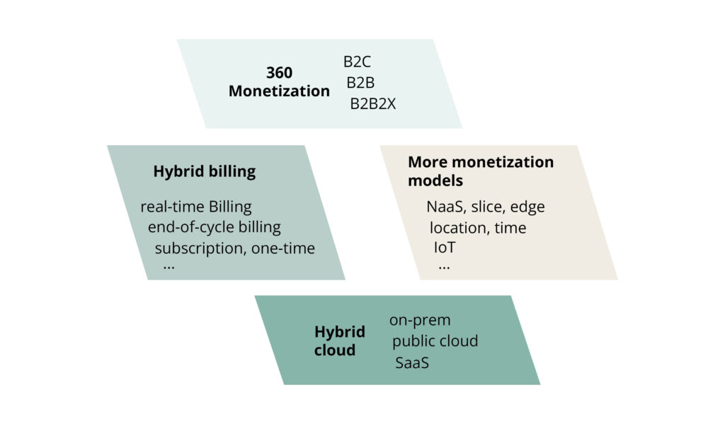 Revolutionizing 5g Monetization With Real Time Billing