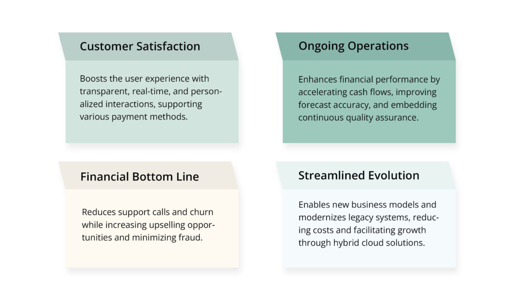 Revolutionizing 5G Monetization with Real-Time Billing
