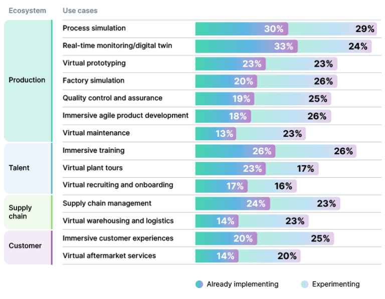 Industrial Metaverse: The Next Stage of the Manufacturing Industry ...