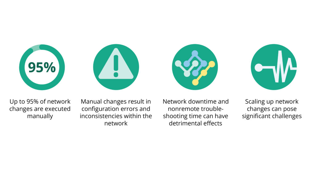 What Is Network Orchestration? Everything You Need to Know - Intellias