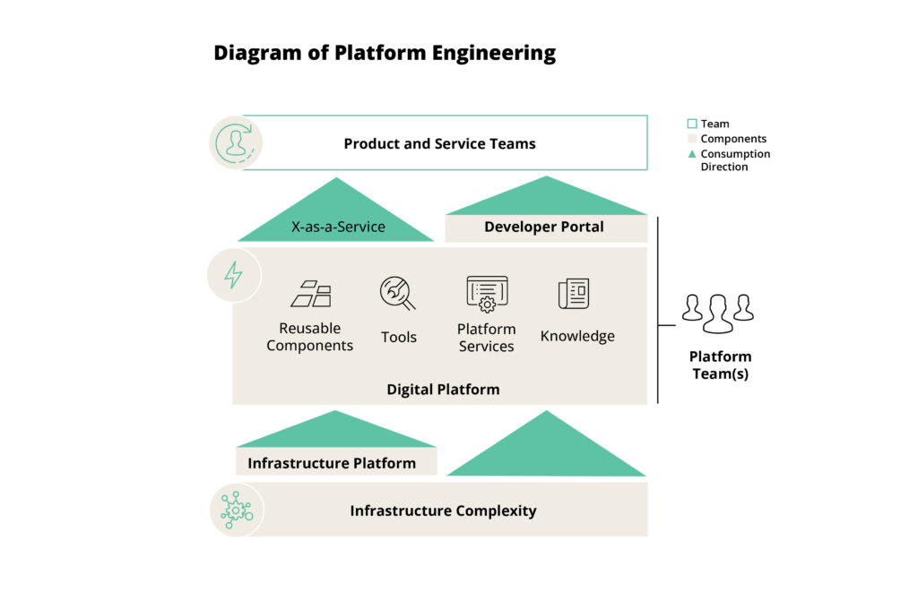Platform Engineering for Telecommunications: A Practical Guide - Intellias