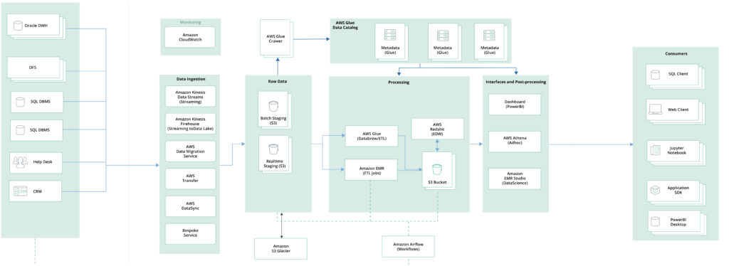 How CSPs Can Benefit from Real-Time Telecom Analytics