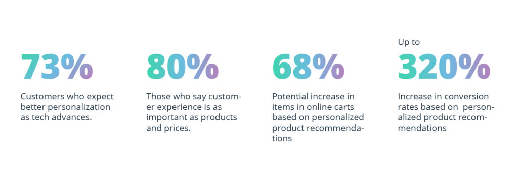 7 Conversational AI Trends to Watch in 2025 - Intellias