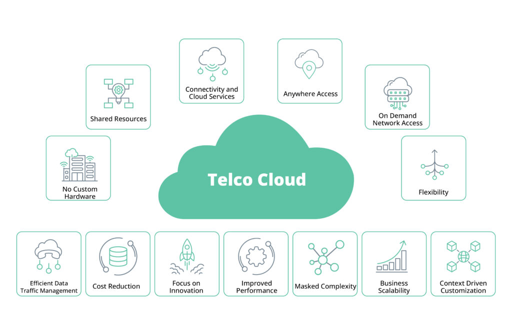 Telco Cloudification Unveiled: Navigating the Future of Network Evolution - Intellias