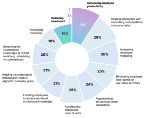 AI-Powered Employee Assistants for Enterprise Productivity - Intellias