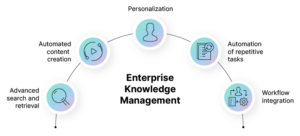 AI-Powered Employee Assistants for Enterprise Productivity - Intellias