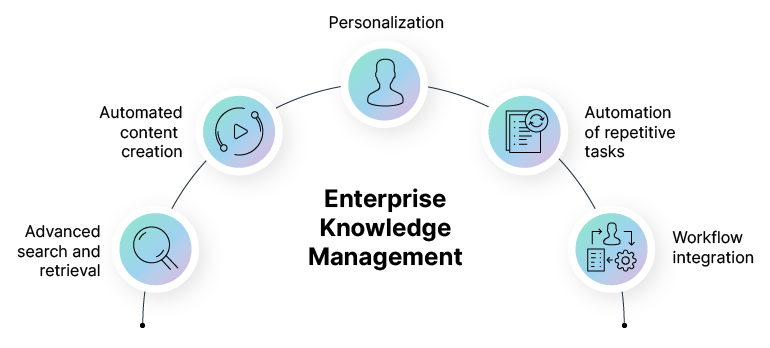 AI-Powered Employee Assistants for Enterprise Productivity - Intellias
