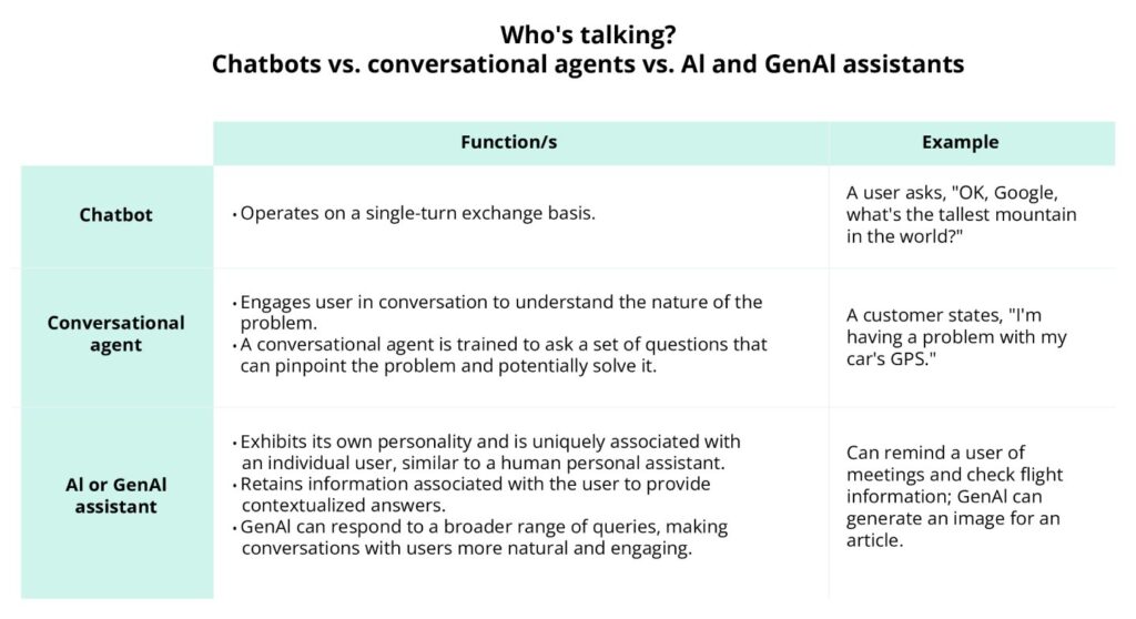 How AI-Powered Digital Employee Assistants Transform Workplace ...