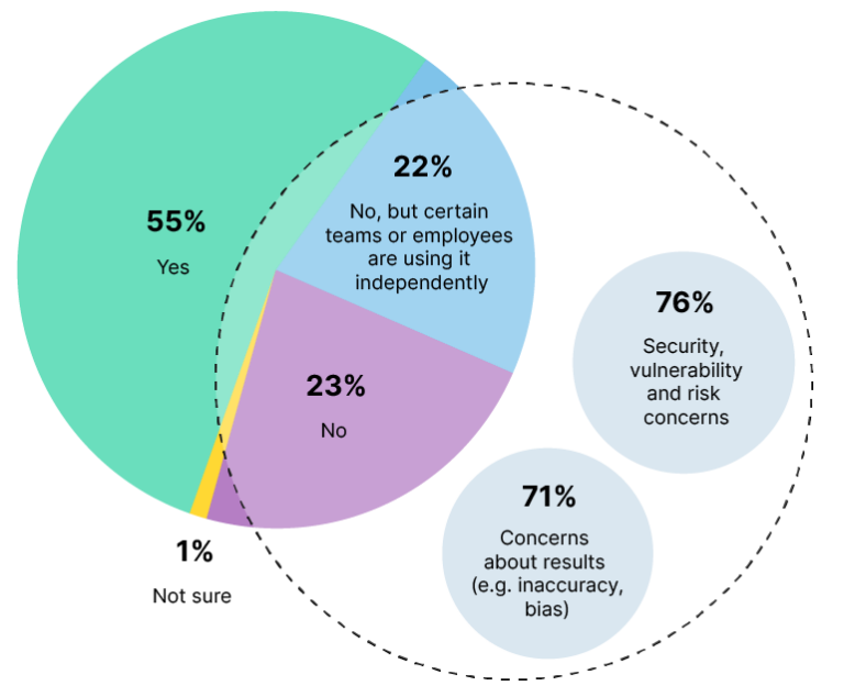 Copilot Security: Concerns and 6 Best Practices to Address Them - Intellias