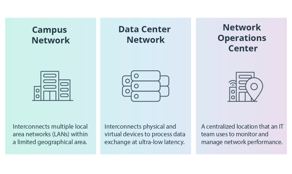 What Is Data Center Networking? Everything You Need to Know - Intellias