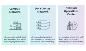 What Is Data Center Networking? Everything You Need to Know - Intellias