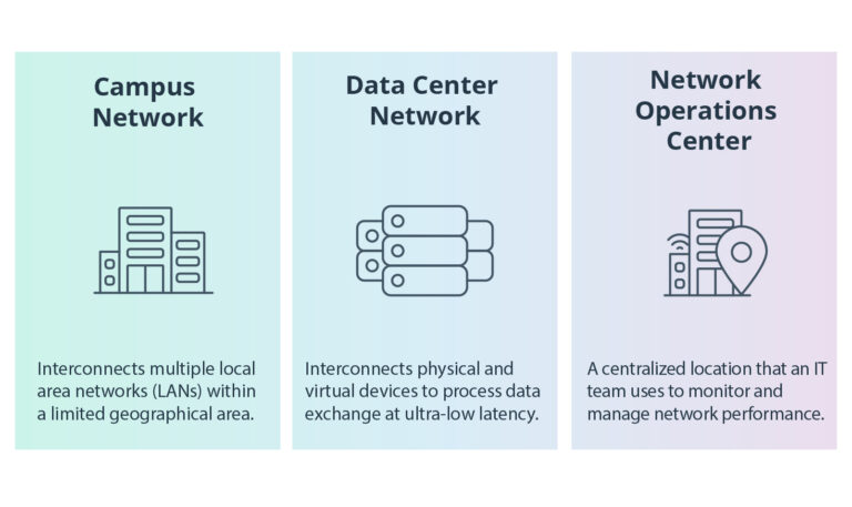 What Is Data Center Networking? Everything You Need to Know - Intellias
