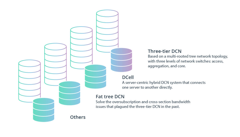 What Is Data Center Networking? Everything You Need to Know - Intellias