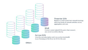 What Is Data Center Networking? Everything You Need to Know - Intellias