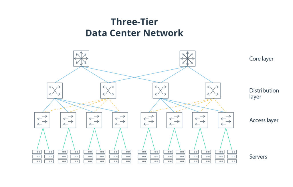 What Is Data Center Networking? Everything You Need to Know - Intellias