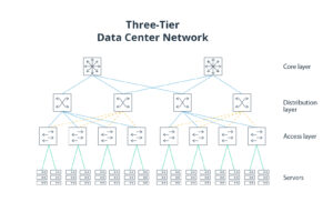 What Is Data Center Networking? Everything You Need to Know - Intellias
