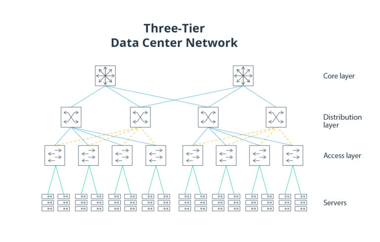 What Is Data Center Networking? Everything You Need to Know - Intellias