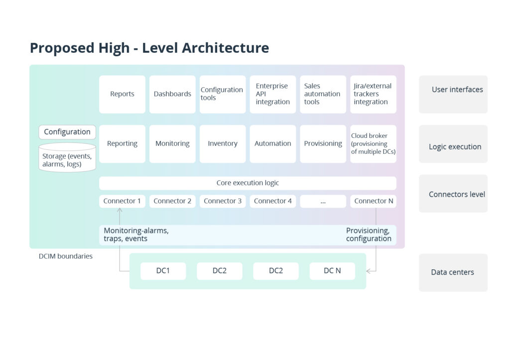 What Is Data Center Networking? Everything You Need to Know - Intellias