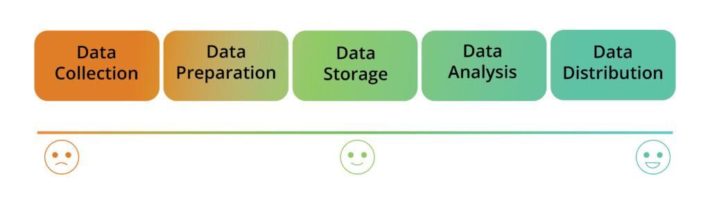 Data Management and Business Intelligence Guide - Intellias
