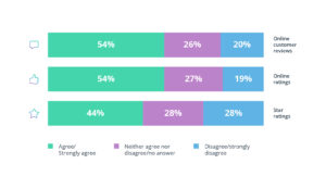 Personalization: A Game-Changer for the Hospitality Sector - Intellias