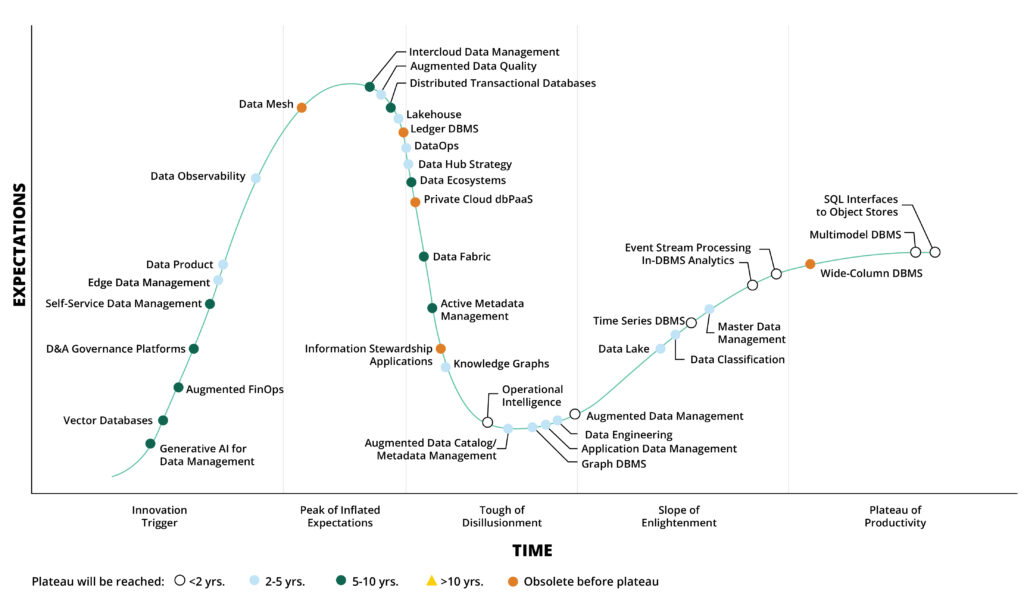 Data Management and Business Intelligence Guide - Intellias