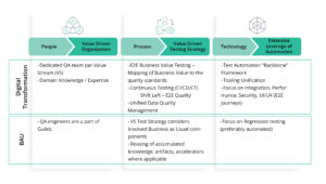 BSS Transformation: Roadmap, Strategy & Examples