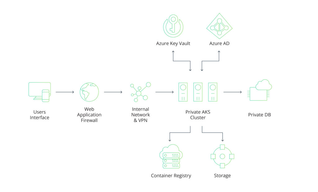 VMware Cloud Migration Guide: AWS, Azure, or GCP - Intellias
