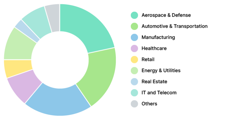 Geospatial Digital Twins: A Guide to Digital Twin Technology & GIS - Intellias
