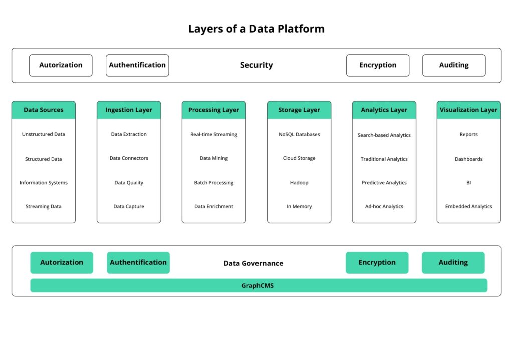 How to Protect Your Business Data with Data Governance and Compliance ...